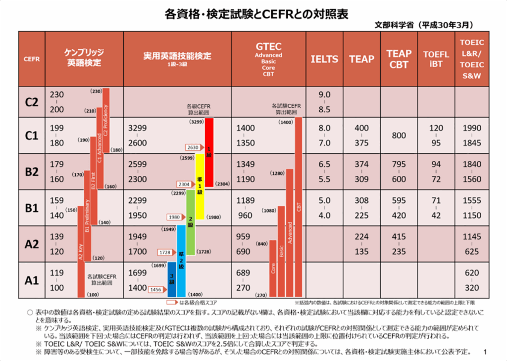 GTECは受験や就活に利用できる！ GTECの活用方から対策までを徹底解説！ | イングリード