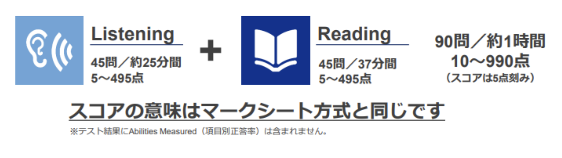 TOEIC IPテスト受験ガイド | イングリード