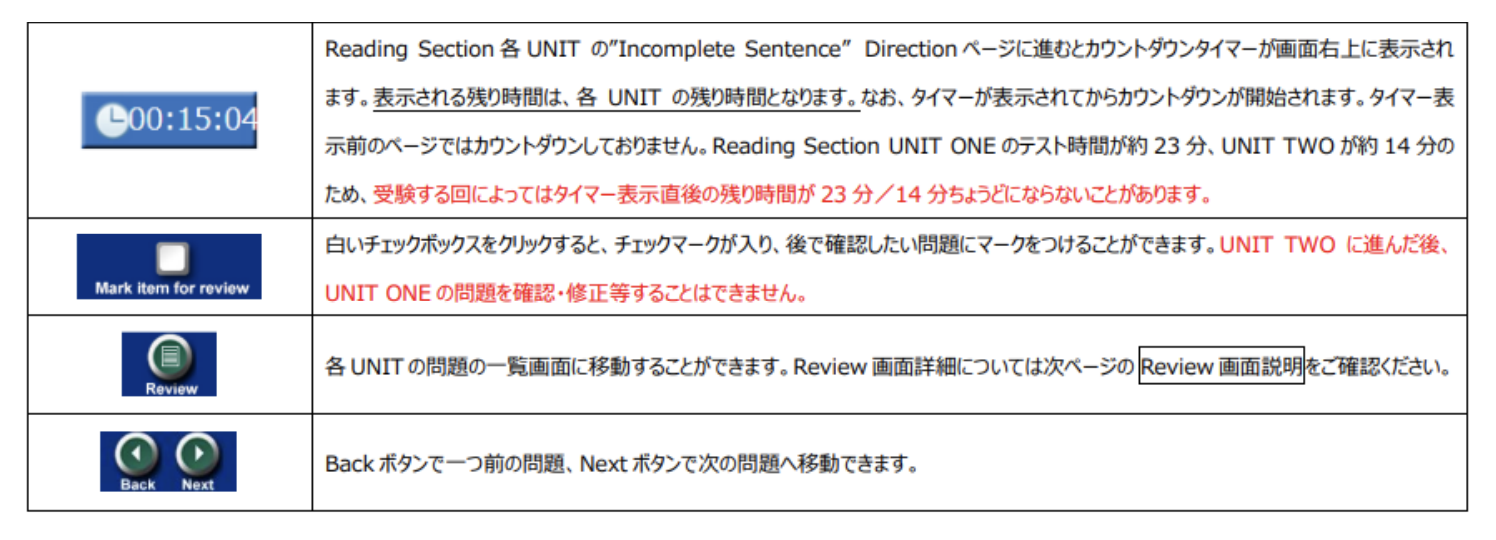 TOEIC IPテスト受験ガイド | イングリード