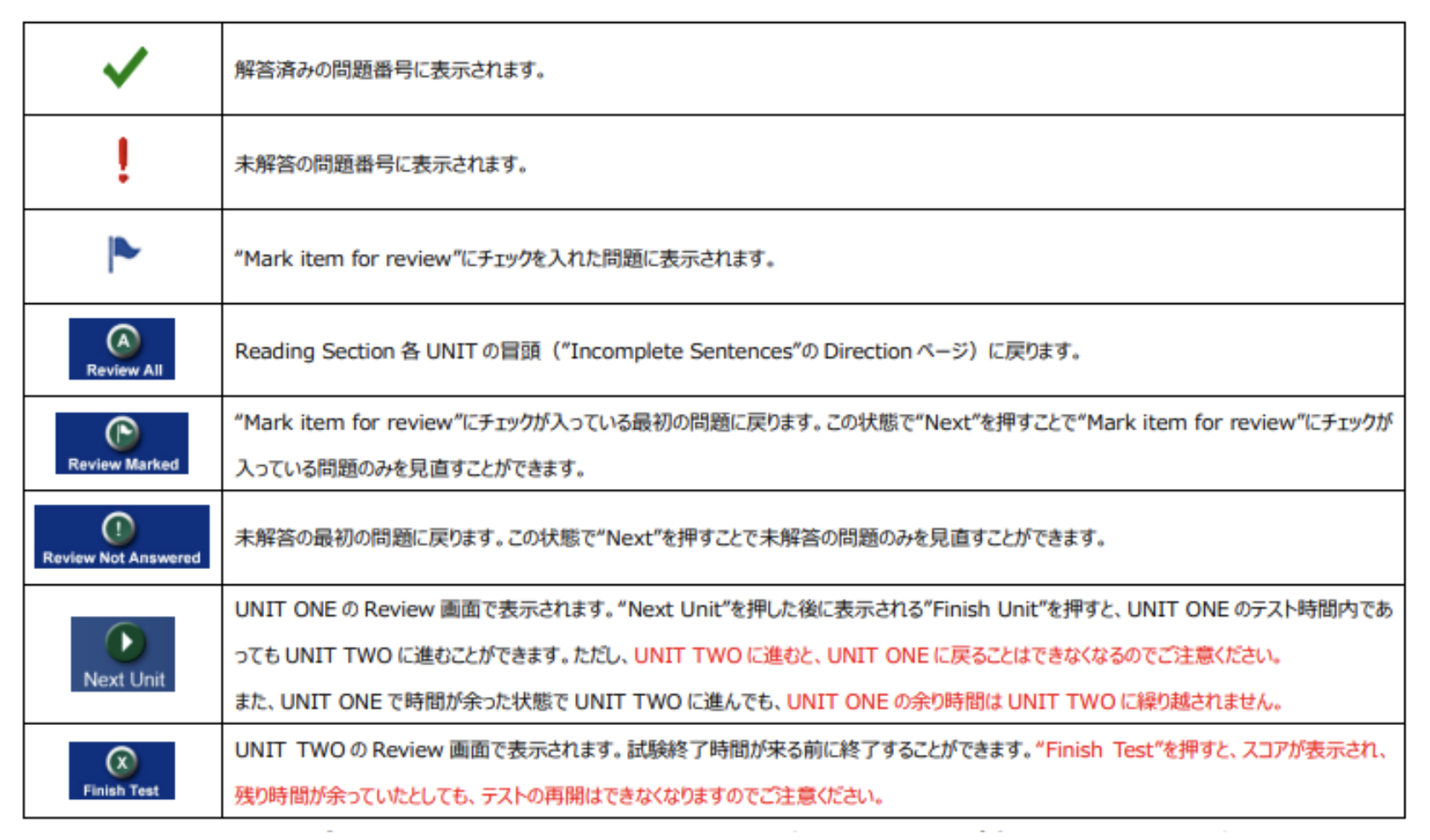 TOEIC IPテスト受験ガイド | イングリード