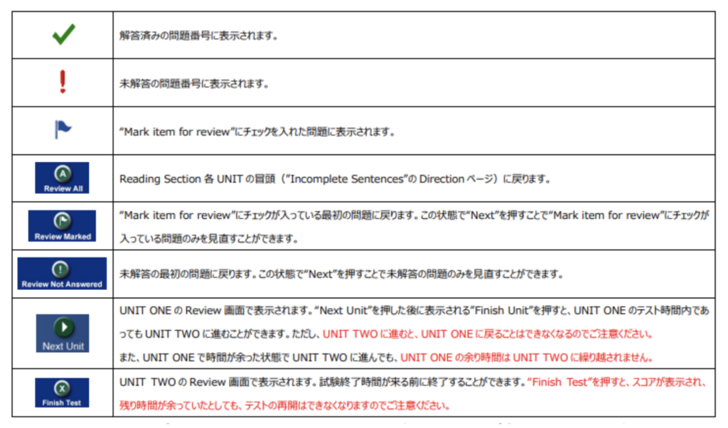 TOEIC IPテスト受験ガイド | イングリード